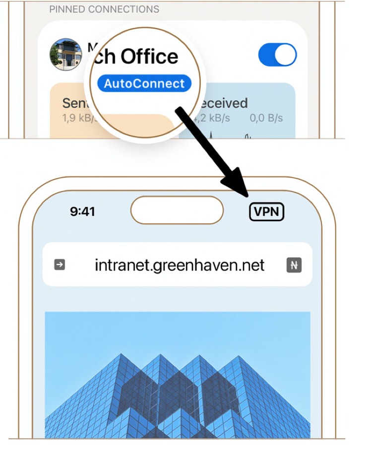 iOS VPN widget update: Connect on Demand plus Lock Screen