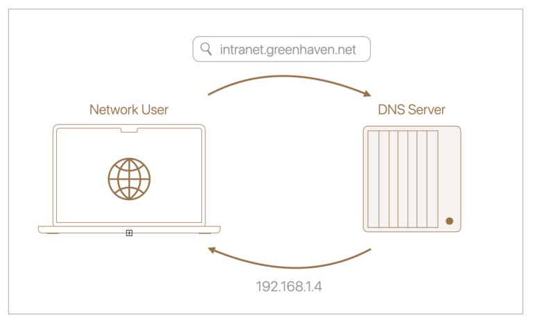 DNS for VPN: 5 Essential Fixes for a Smooth Connection
